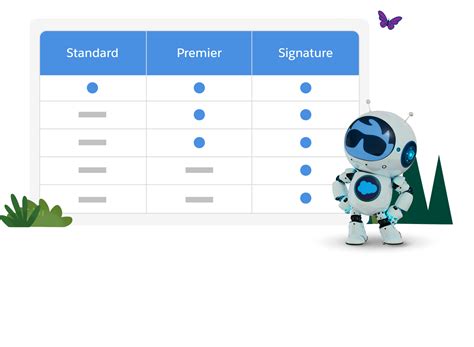 Image result for Salesforce Software Examples