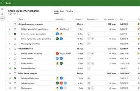 Image result for Como Programar En Project