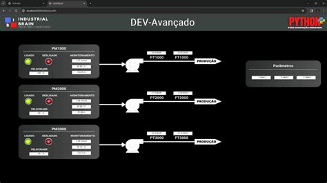 Image result for Exemplo Python a Trabalhar