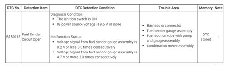Image result for B1440 Code Chevy