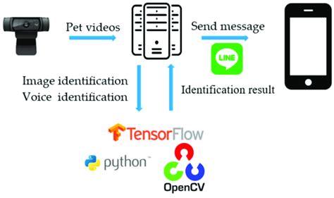 Image result for System Implementation Photo Not Animation