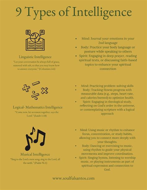 Image result for Different Types of Intelligence