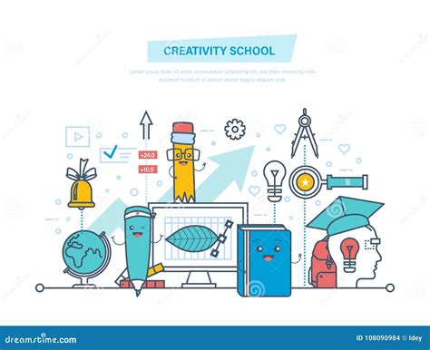 Image result for Learning Creativity