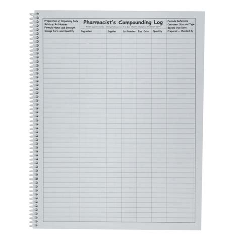 Image result for Compounding Log Examples