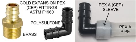 Image result for PEX Fitting Types