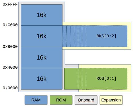 Image result for X86 Memory Map