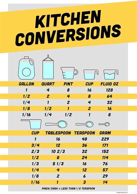 Image result for Ounce Conversion Chart