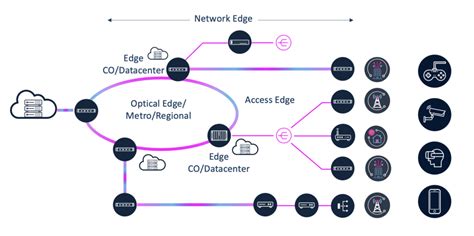 Image result for Edge Router in Network Map