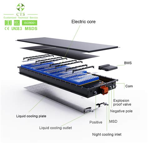 Image result for Battery Module EV Bus
