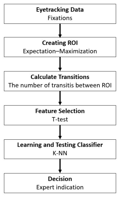 Image result for Algorithm Expert