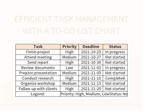 Image result for Task List Step Chart