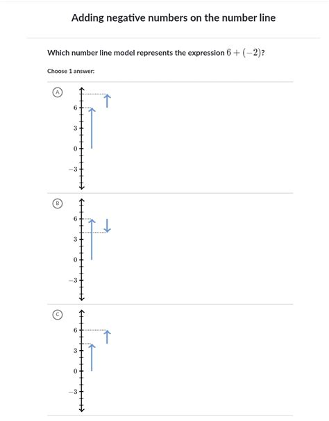 Image result for Adding Negative Numbers On a Number Line