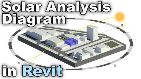 Image result for Solar Design Using Revit