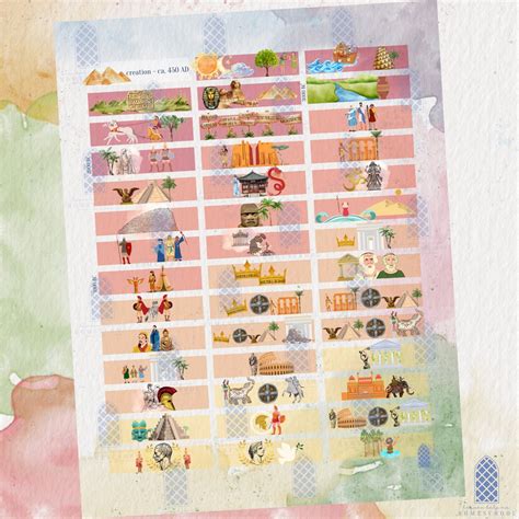 Image result for Classical Conversations Timeline Song Full