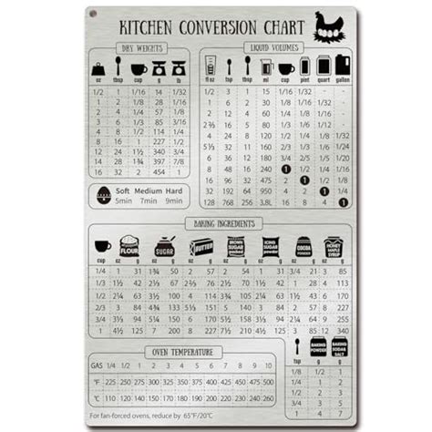 I Tested the Kitchen Conversion Chart Magnet: A Game-Changing Tool for ...