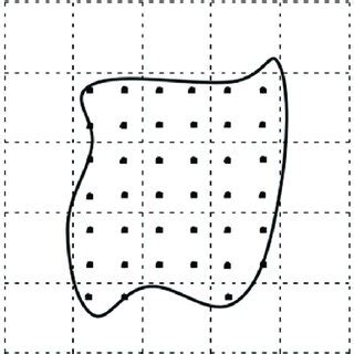 Image result for Point Method or Geometric Method Formula