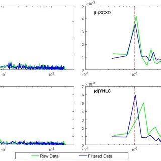 Image result for GPS Spectra Tutorial