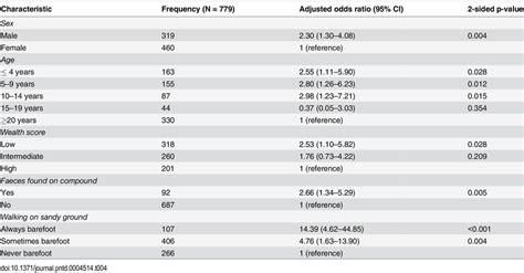 Image result for Multivariable Regression Table