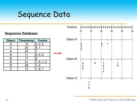 Image result for Sequential Data