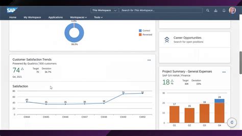 Image result for SAP Work System