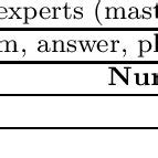 Image result for Multi-Class Classification Example