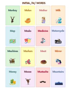 Image result for M Sound Words