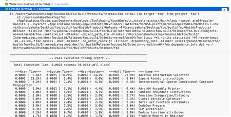 Image result for LLVM Optimization