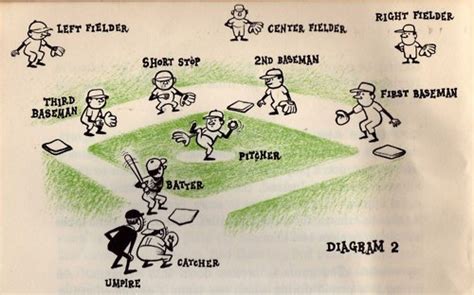 Image result for Basic Baseball Rules