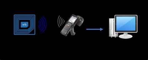 Image result for RFID System Components
