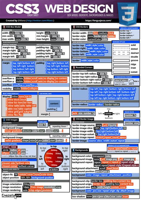 Image result for CSS3 Cheat Sheet PDF