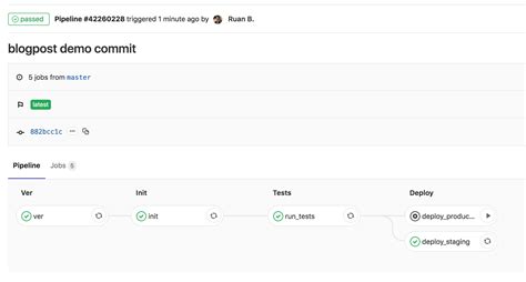 Image result for Ci Pipeline Dev Prod Examples GitLab