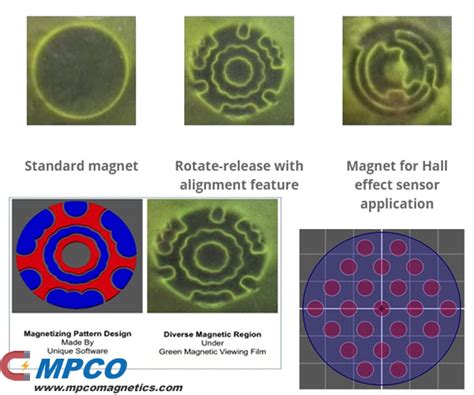 Image result for Programming Magnet