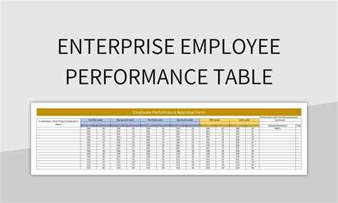 Image result for Employee Performance MySQL Table