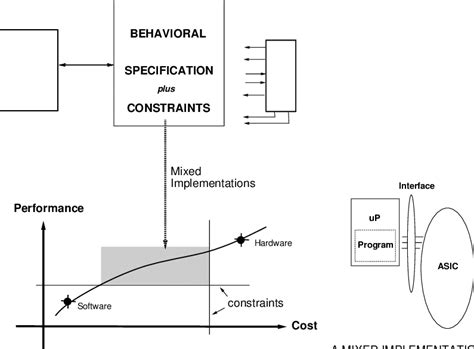 Image result for System Implementation Approach