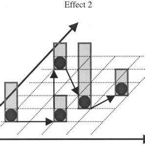 Image result for Bayesian Optimization Random Walk