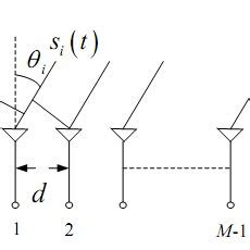 Image result for Linear Grid Array