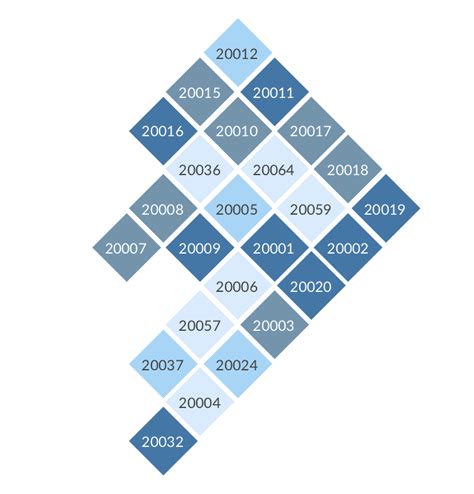 Image result for DC Zip Code Map