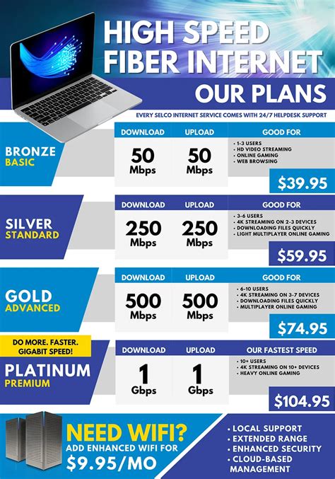 Image result for Cheap Internet Package