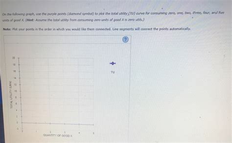 Image result for Marginal Utility Function Graph