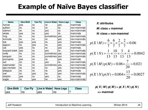 Image result for Bayesian Classification Example