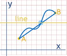 Image result for Using Intermediate Value Theorem Using Cubic Function