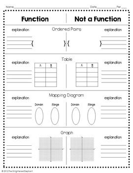 Image result for Function Card Sort