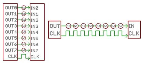 Image result for Parallel vs Serial Bus