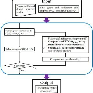 Image result for Simple Method
