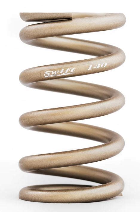 Image result for Swift Spring Install