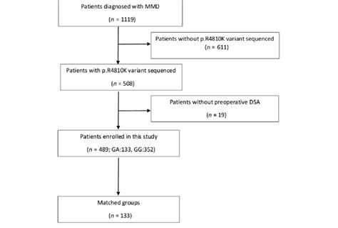 Image result for DSA Algorithm Flow Diagram