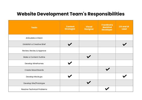 Image result for Program Responsibilities Chart