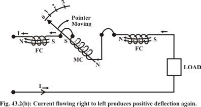 Image result for Dynamometer Type Instruments