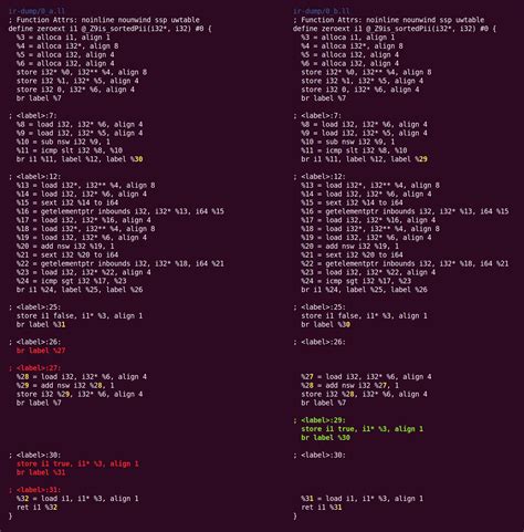 Image result for LLVM Optimization