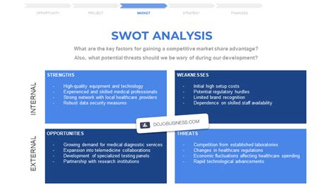 Image result for Medical SWOT Analysis Example